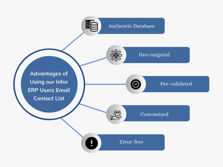 Infor ERP Users Email List | Infor ERP Mailing Lists | Mailinginfousa