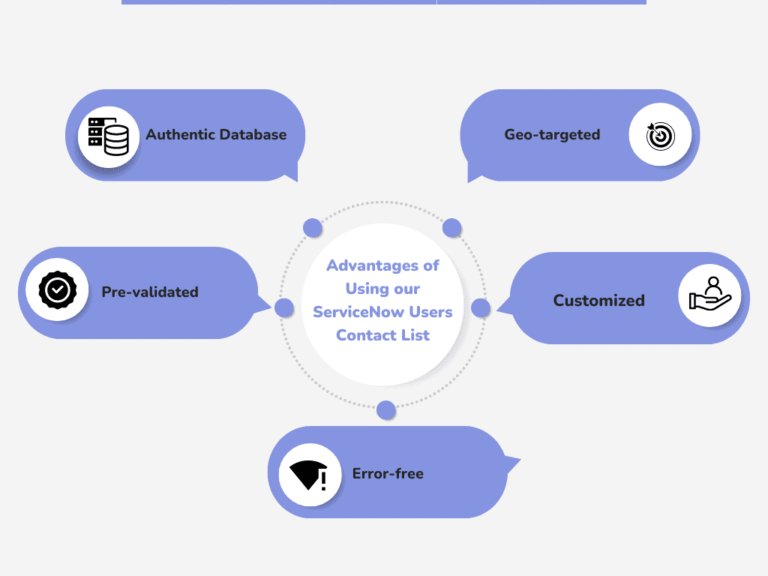ServiceNow Users Email List | ServiceNow Users List | USA