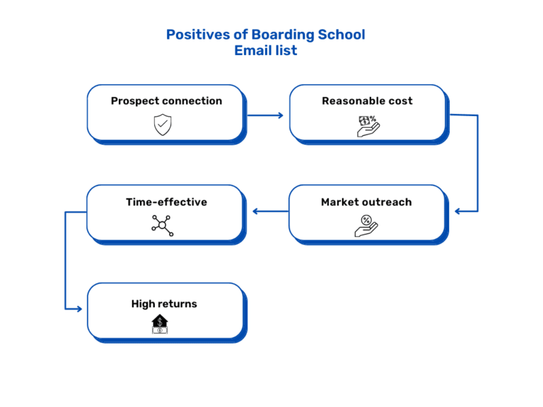 Boarding School Email List | Boarding school Mailing List