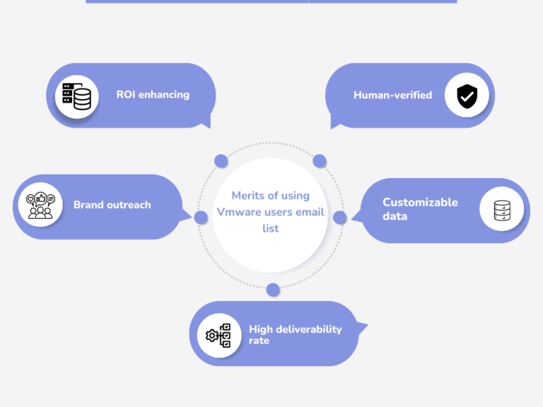 Vmware Users Email List | Vmware Users Mailing Addresses | USA